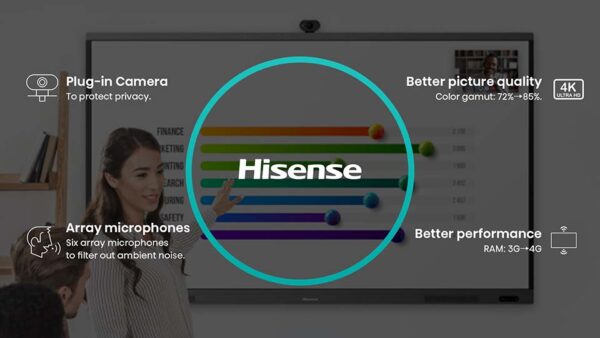 Hisense Commercial Display Solution Built for Sports, Featured in Parc ...